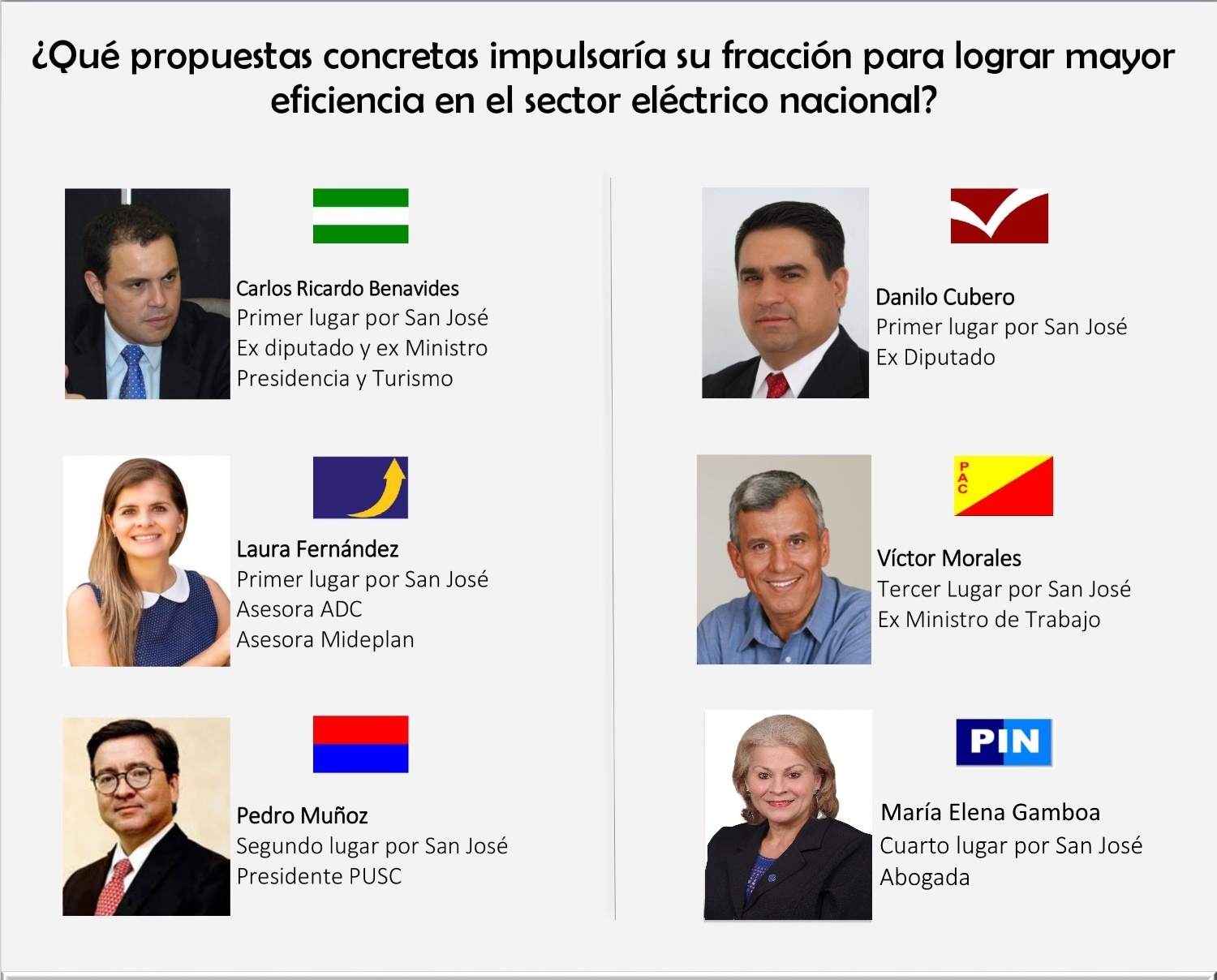 Conversatorio con candidatos a diputados 2018-2022 | ACOPE